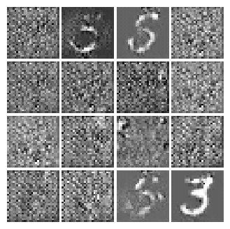 用GAN生成MNIST手写数字 | Wenretium's Space