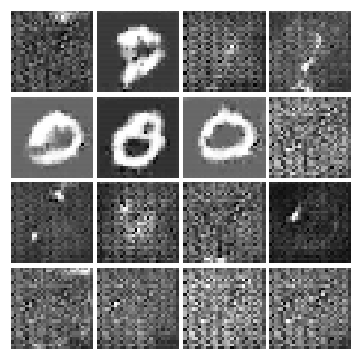 用GAN生成MNIST手写数字 | Wenretium's Space