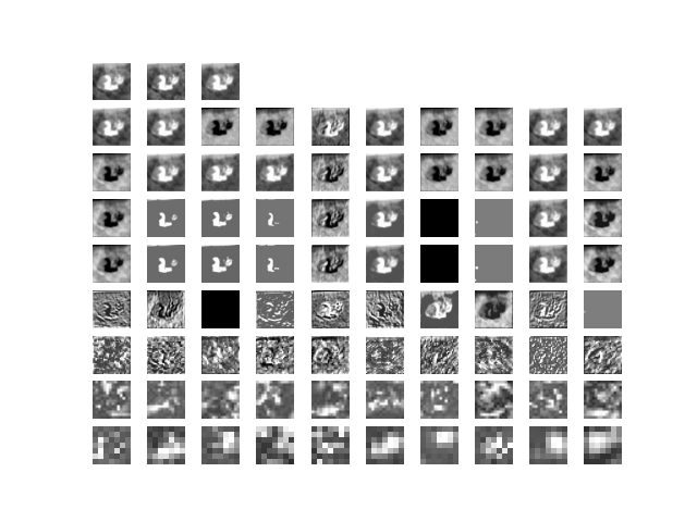 神经网络迭代时可视化中间特征 | Wenretium's Space